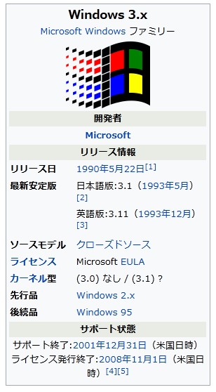 〔Microsoft Windows 3.x〕 – ジジイがあれこれ考えた