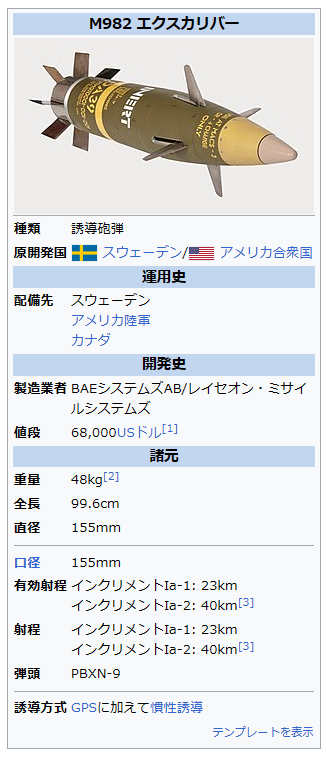 M982 エクスカリバー – ジジイがあれこれ考えた