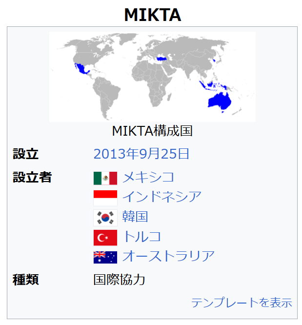 MIKTA – ジジイがあれこれ考えた